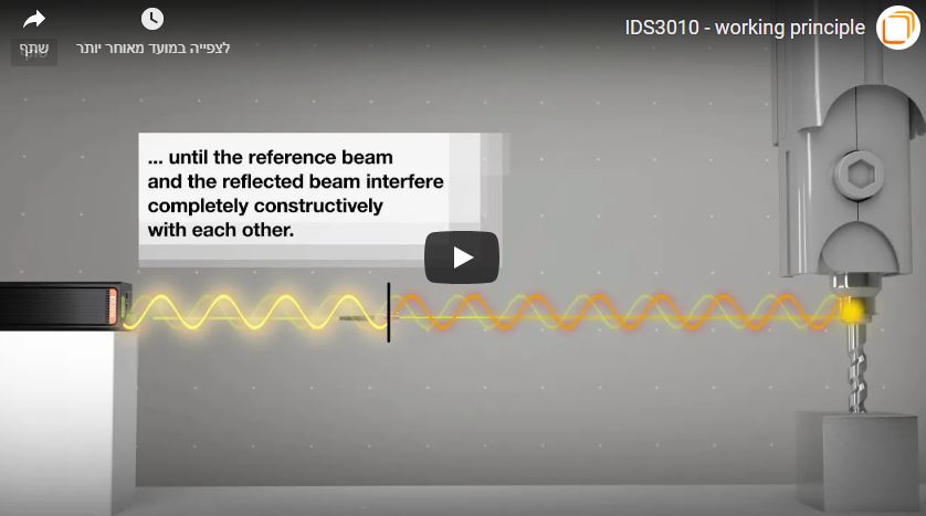 איך עובד סנסור אינטרפרומטרי? – Medital