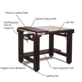 Isolation Tables – Medital